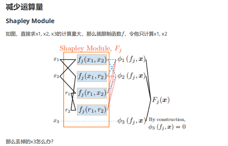 Shapley Explanation Networks-CSDN博客