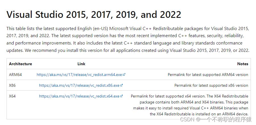 Windows 环境下安装MySQL出现的vcruntime140.dll缺失问题解决_mysql win7安装 缺少vcruntime140-CSDN博客