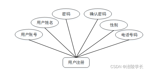 ssmAndroid中药背诵系统tcyyn【独家源码】 应对计算机毕业设计困难的解决方案-CSDN博客