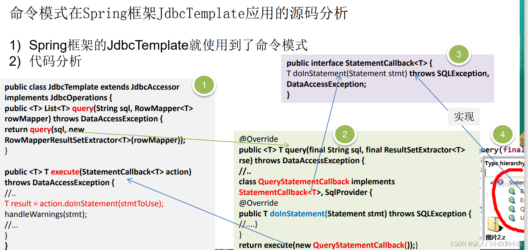 Java设计模式 行为型模式 命令模式命令模式数据驱动 Csdn博客