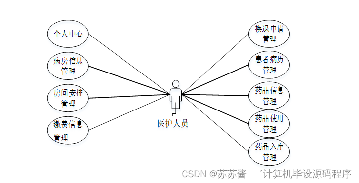 【附源码】java计算机毕业设计医院患者信息管理系统(程序lw部署)医院信息系统java Csdn博客