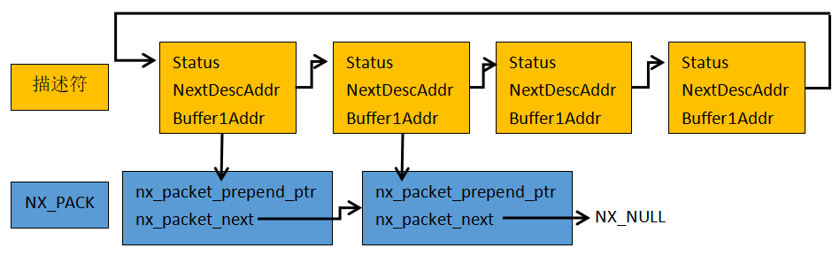 【ThreadX全家桶】STM32CubeMX+NetX Duo（一）_netxduo-CSDN博客