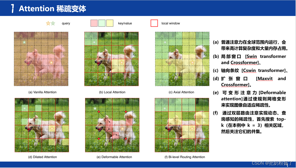 组会文章思路整理&ppt：BiFormer: Vision Transformer with Bi-Level Routing ...