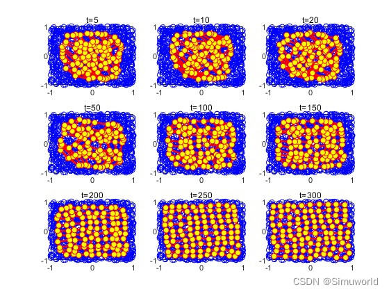 自组织映射Kohonen神经网络的matlab仿真_kohonen层训练算法matlab-CSDN博客