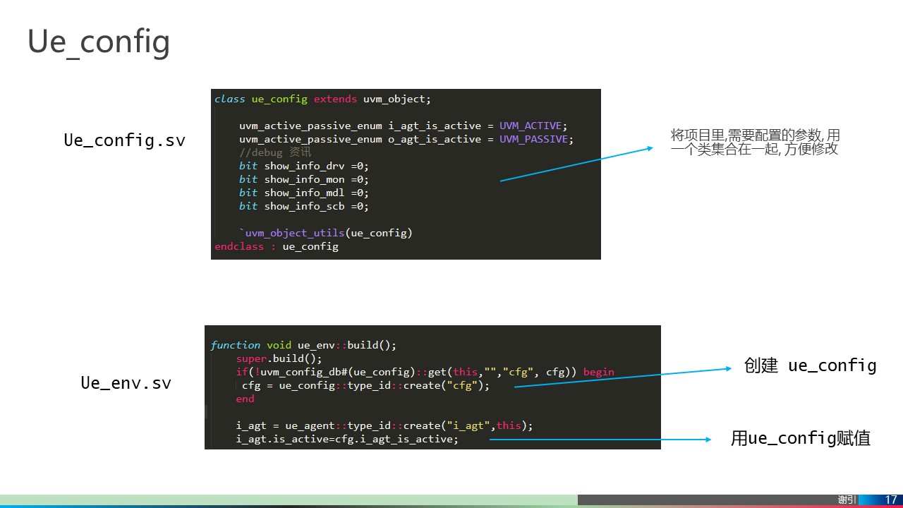 [PPT] IC芯片验证-手把手教你搭建UVM环境_uvm ppt-CSDN博客