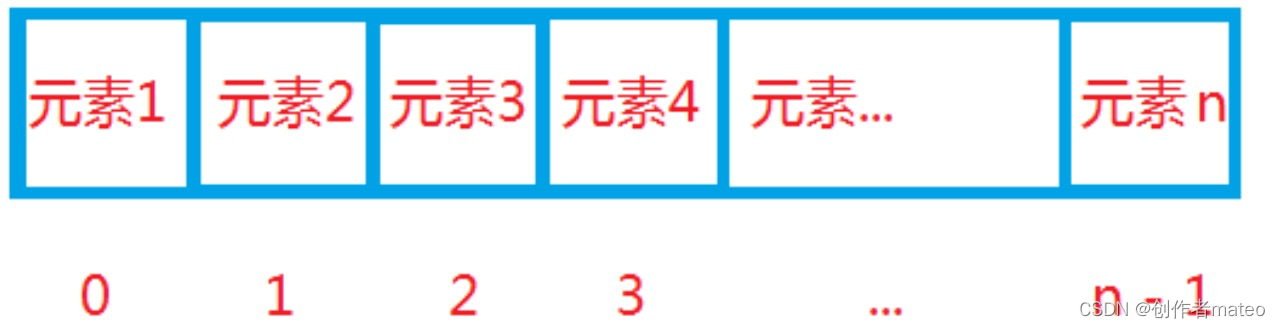 Python基础(三) 序列、列表与元组列表元组序列 Csdn博客