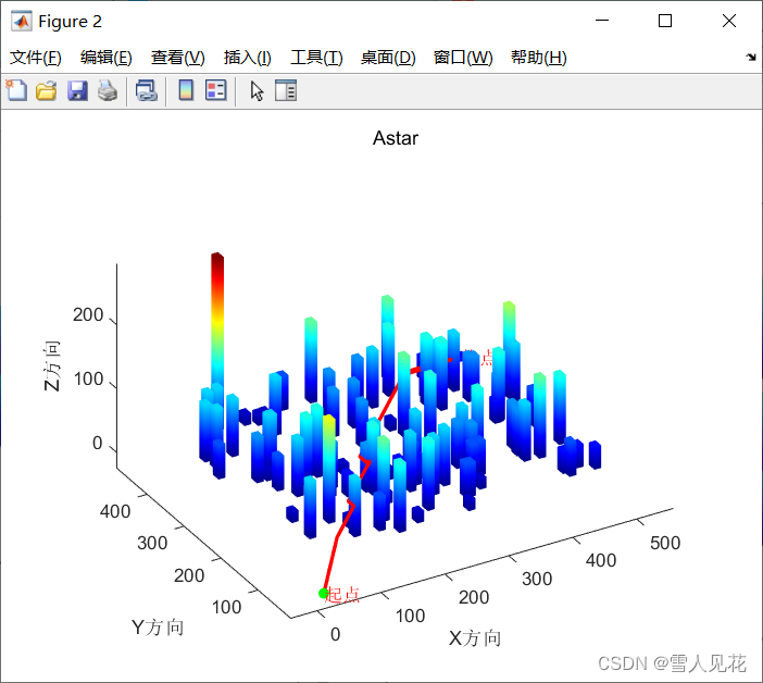 基于栅格地图的无人机三维路径规划-matlab仿真_三维栅格地图路径规划-CSDN博客