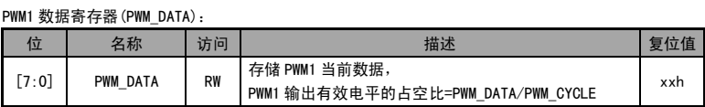 【ch559l单片机】pwm功能和示例介绍 沁恒ch559定时器3输出pwm Csdn博客
