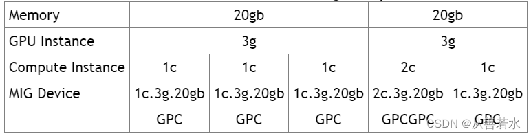 【Nvidia】nvidia 高级特性MIG详细介绍（一）_1g.10gb mig-CSDN博客
