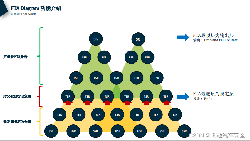 REANA-自动驾驶功能安全开发工具-功能安全ISO26262、预期功能安全（SOTIF）ISO21448、网络信息安全 ...