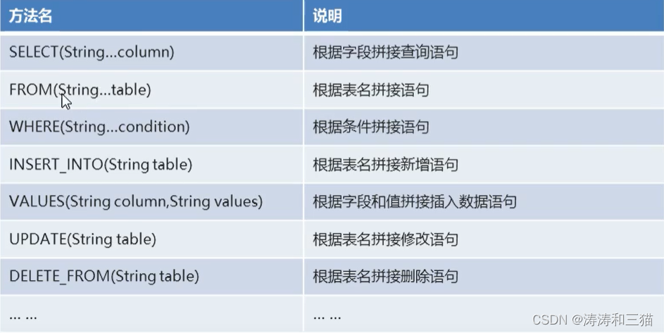 【mybatis】【构建sql语句】mybatis New Sql语法 Csdn博客 3669