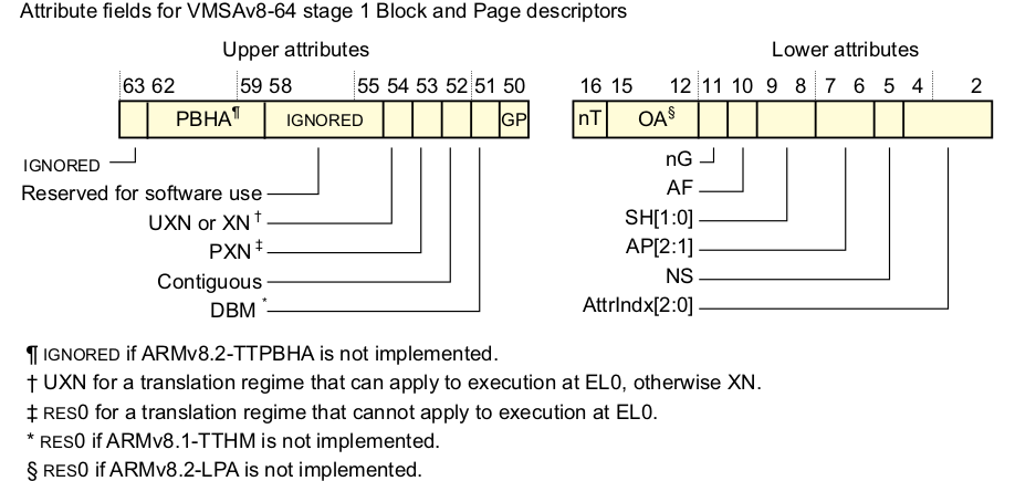 ARM-translation table walk_arm translation table walk-CSDN博客