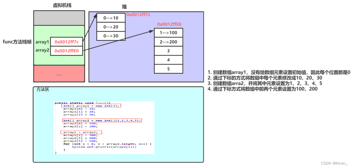 Java——引用变量java 引用变量 Csdn博客