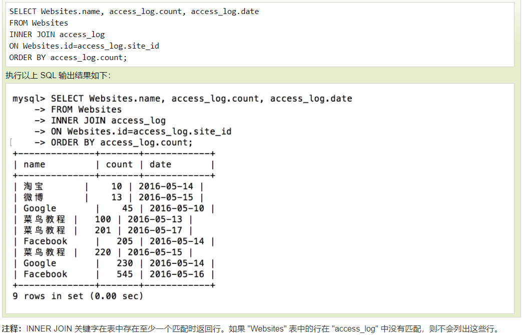 阿里云Dataworks SQL速查表_dataworks list-CSDN博客