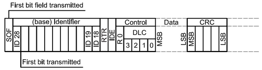 【图解CAN总线】-4-详述CANFD和Classic CAN的Frame帧结构差异_can frame-CSDN博客