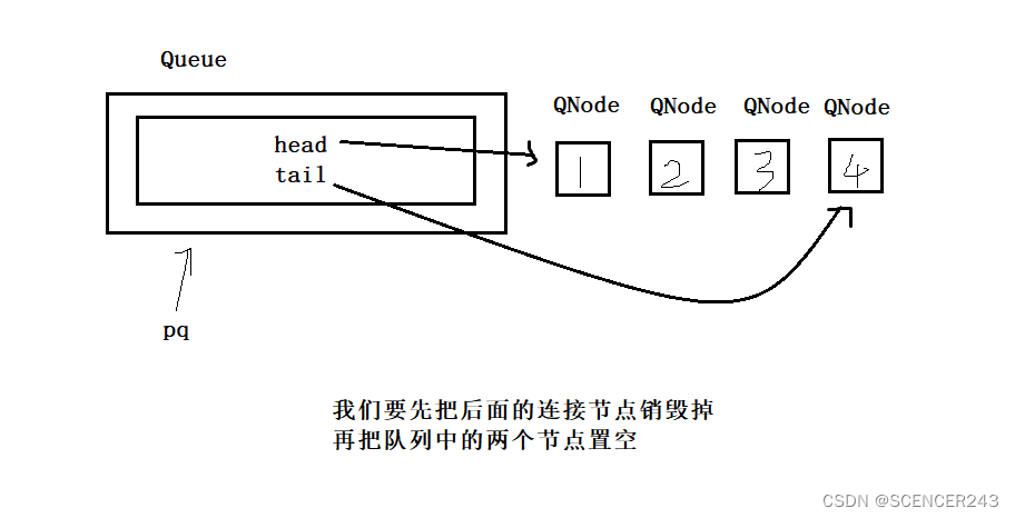 队列的实现 队列怎么实现 Csdn博客
