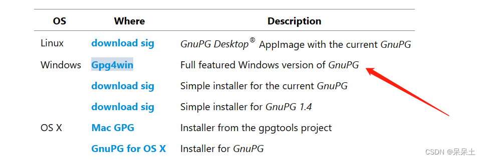 GPG加密-CSDN博客