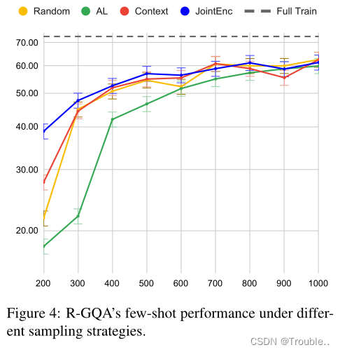 Retrieval-Augmented Generative Question Answering for Event Argument Extraction论元解读_retrieval ...