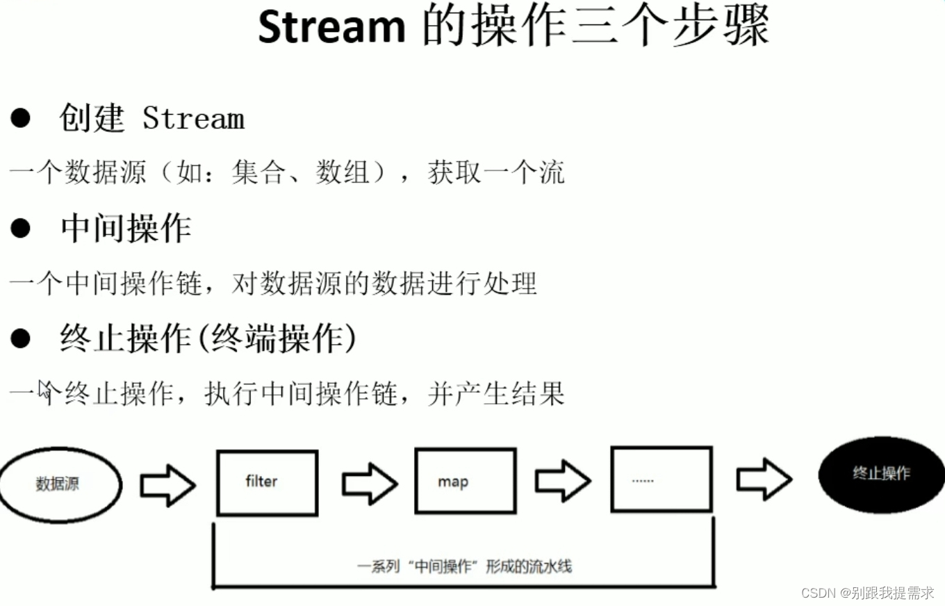 创建stream的方式stream 创建 Csdn博客 