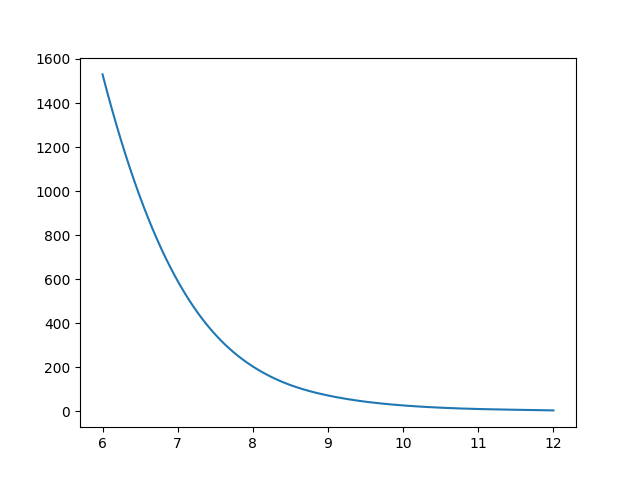 用python+pyqt5+matplotlib实现pid仿真调参（手把手超详细）_pid控制 python仿真-CSDN博客