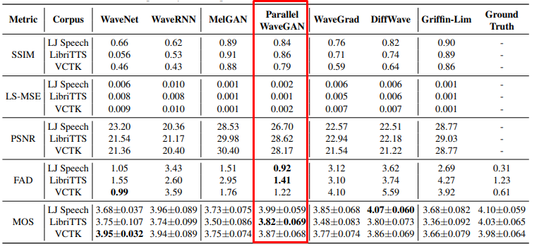Parallel WaveGan论文和代码笔记-CSDN博客