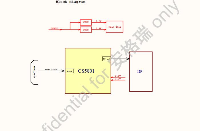 Capstone CS5801AN设计电路图|CS5801AN 参数特性与设计PCB板|HDMI2.0 to EDP1.4转换PCB板_edp 电路图_qq1659747718的博客-CSDN博客