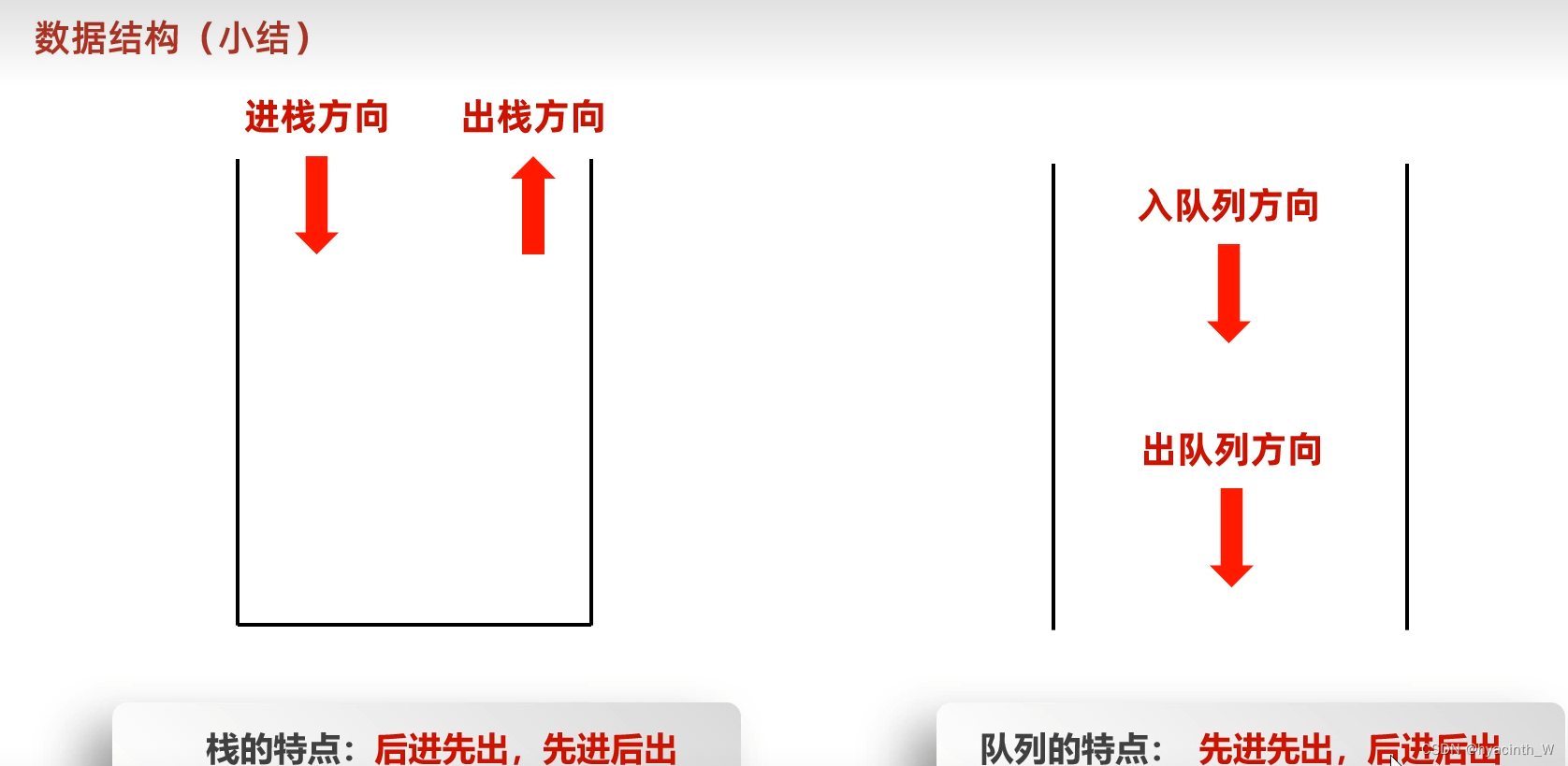 Java集合笔记——数据结构 Csdn博客