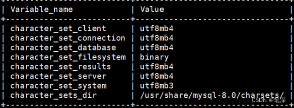 Mysql高级篇——字符集、大小写规范和sqlmodemysql 80 Sql大小写规范 Csdn博客