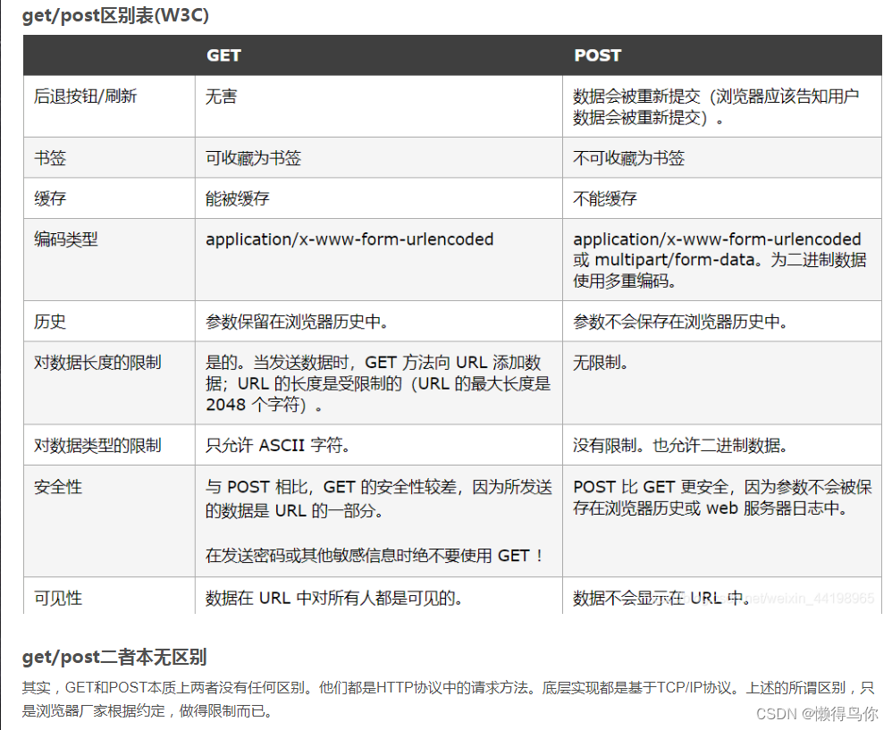 的get和post区别 Csdn博客 