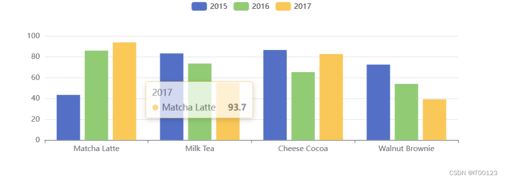 echarts_echart表格排序-CSDN博客