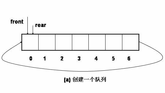 顺序队列基础操作及实现（C++）_顺序列队入队main-CSDN博客