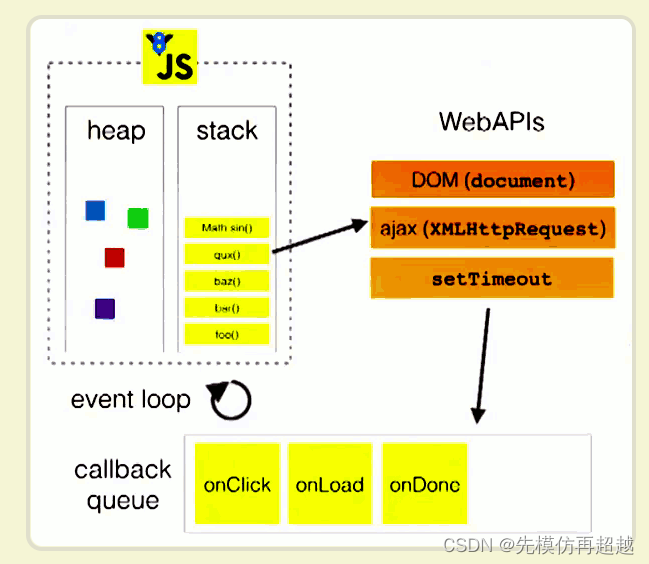 JS—线程-进程与事件机制_事件触发线程-CSDN博客
