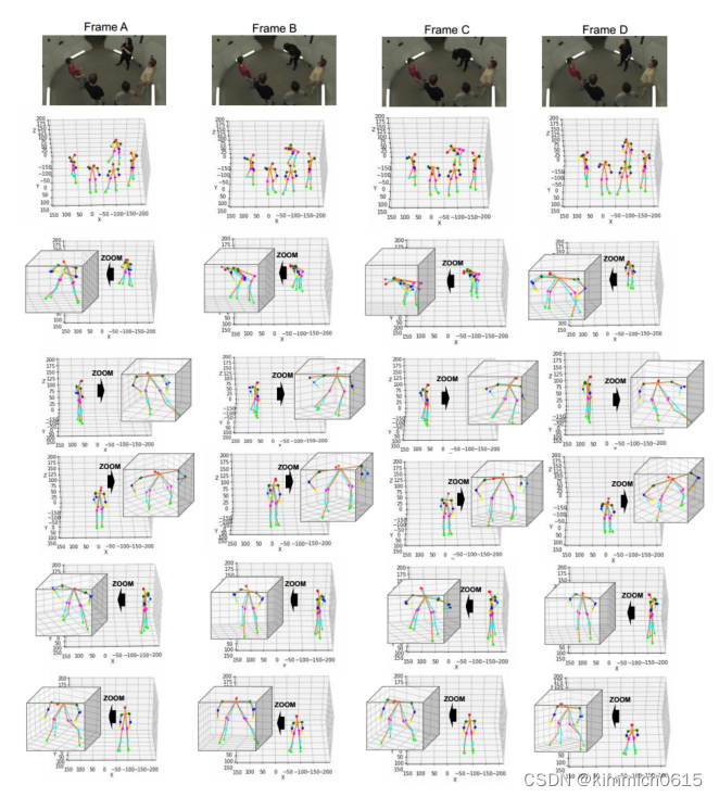 每日论文记录12-Multi-person 3D Pose Estimation in CrowdedScenes Based on Multi-View Geometry-CSDN博客