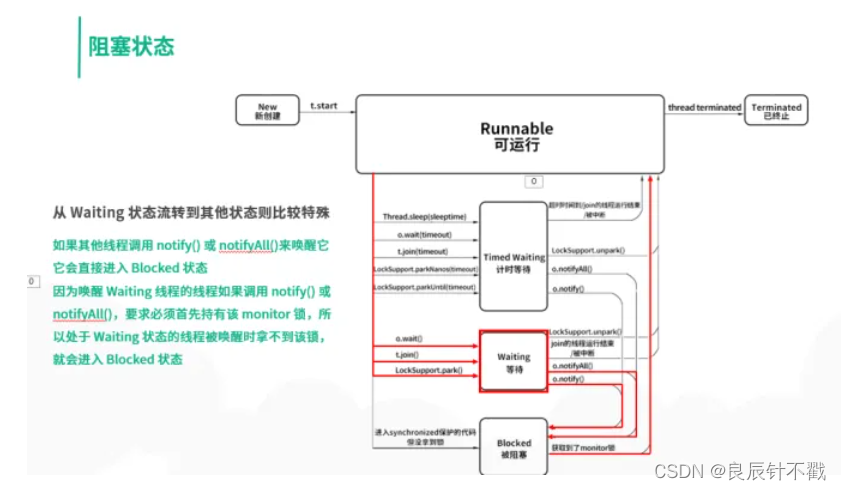 【多线程】多线程的几个状态以及状态之间的相互转换_多线程状态转换-CSDN博客