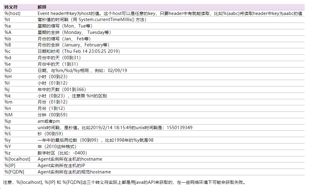 FLume 常用Sink配置说明_flume hdfs sink 配置-CSDN博客