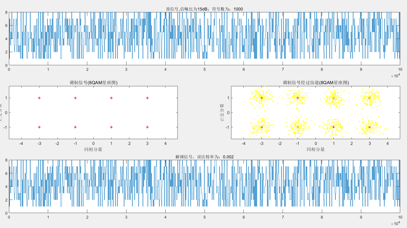 正交幅度调制（QAM)-CSDN博客