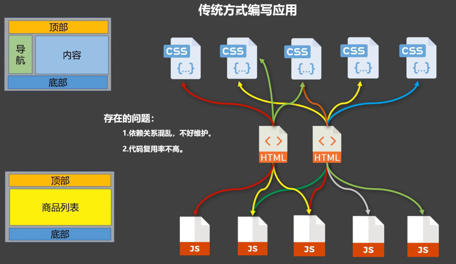 【vue】高级系列（一）vue组件定义与使用 非单文件组件 单文件组件 Vuecomponent单文件组件和非单文件组件的区别 