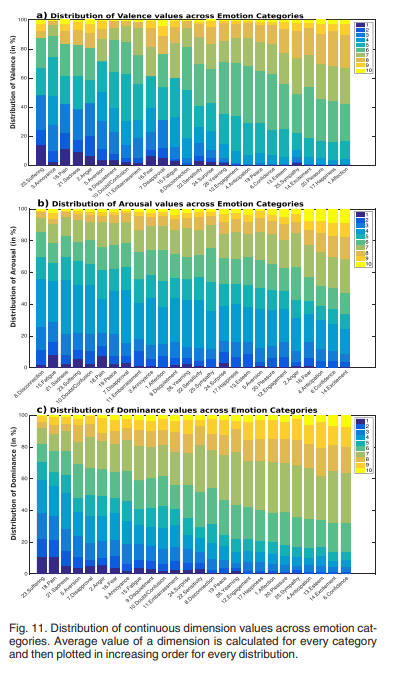 论文篇 Context Based Emotion Recognition Using EMOTIC Dataset论文翻译-CSDN博客