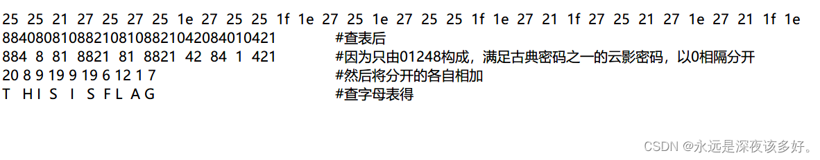 XCTF-ms0_01-CSDN博客