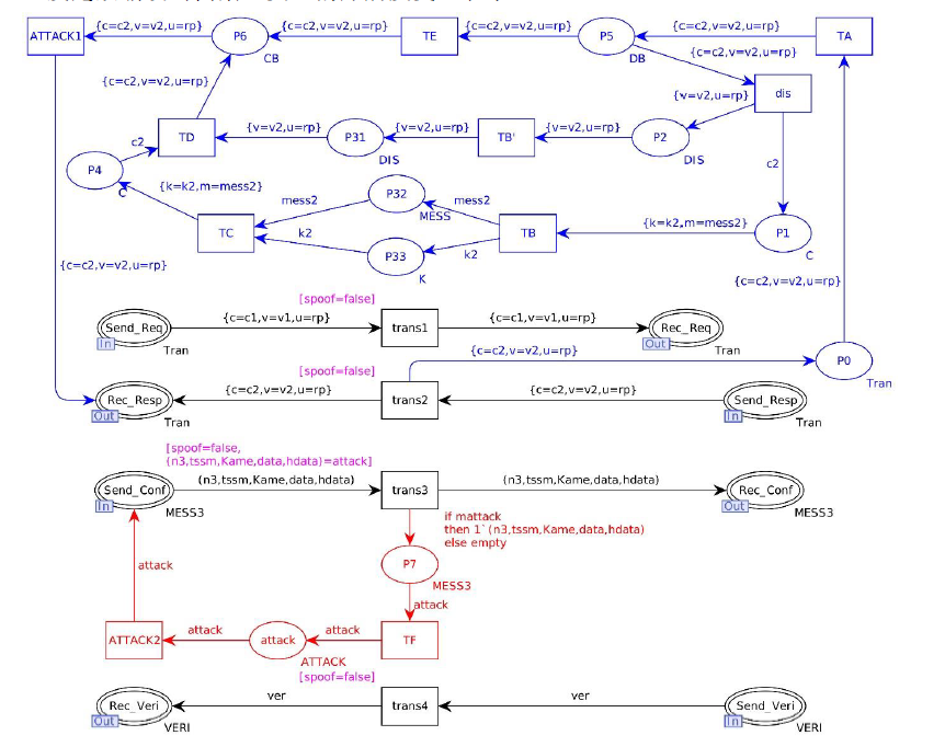 基于CPN 的CAN 车载通信协议毕业论文【 CPN Tools建模】-CSDN博客