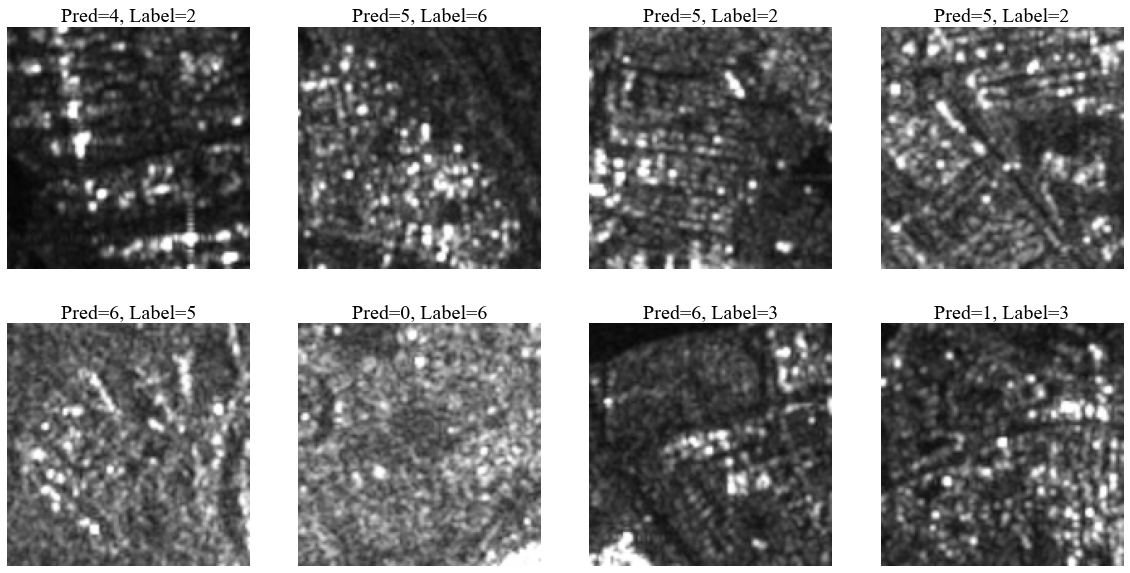 [自用代码]Python--基于(BOVW-SIFT)的SAR遥感影像场景分类_bovw代码-CSDN博客