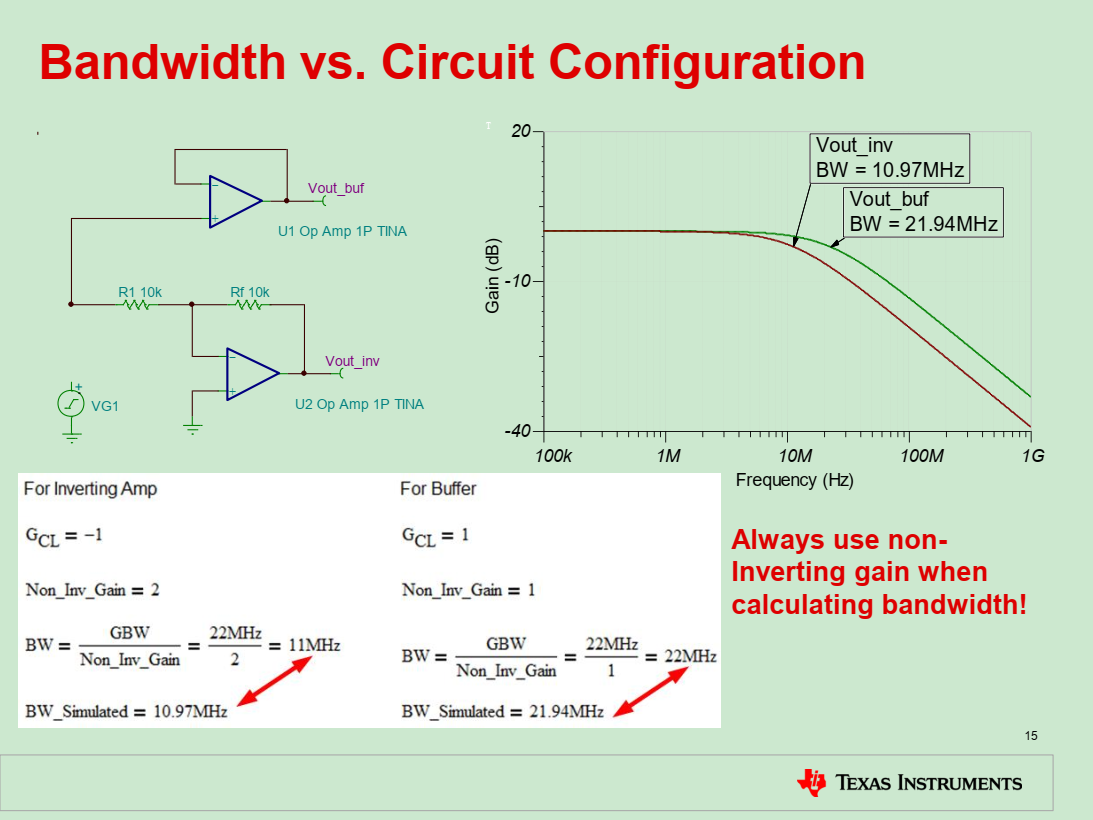 TI 高精度实验室《运算放大器系列--带宽》_closed loop gain vs frequency 图中gain-CSDN博客