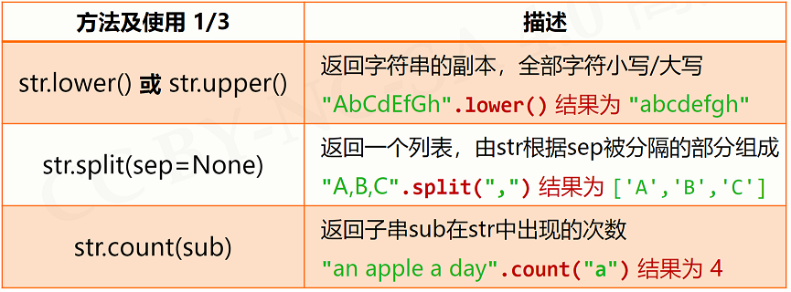 Python的三种序列类型 字符串类型，元组类型及列表类型常见的三个序列类型，他们的外观特征 左右两边是什么 Csdn博客
