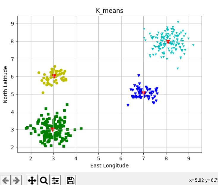 基于python的kmeans算法实现python Kmeans库 Csdn博客