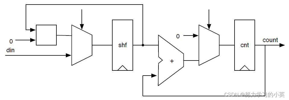 Chisel入门------Chisel的基本语法3_chisel使用-CSDN博客