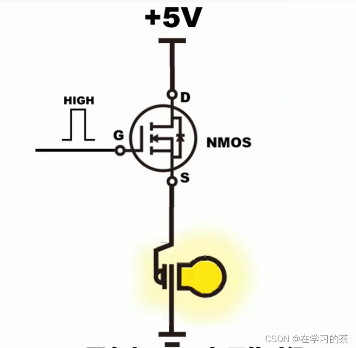 数字电路02 二极管门电路，MOS_nmos强0弱1-CSDN博客