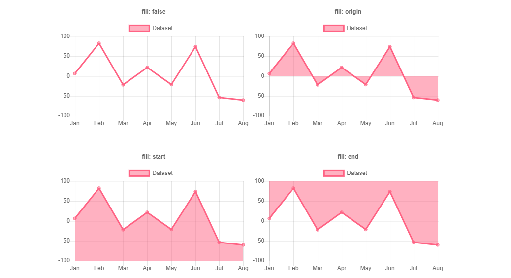 【整理】前端图表框架-CSDN博客