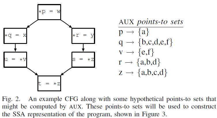 论文解读系列--《Flow-Sensitive Pointer Analysis for Millions of Lines of Code》_什么是def-use中的def-CSDN博客
