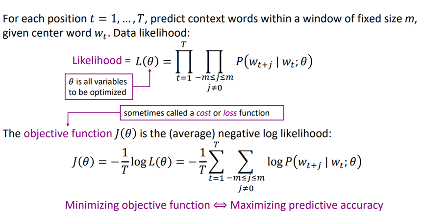 【学习笔记】word2vec之skip Gramcsdn Word2vec Skip Gram Csdn博客