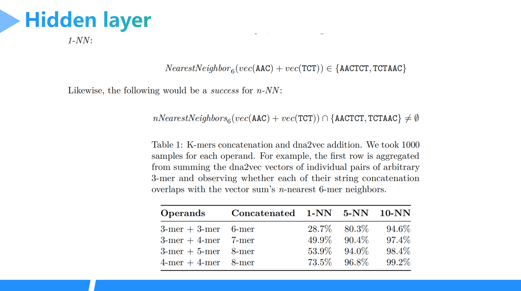 word2vec +dna2vec论文阅读-CSDN博客